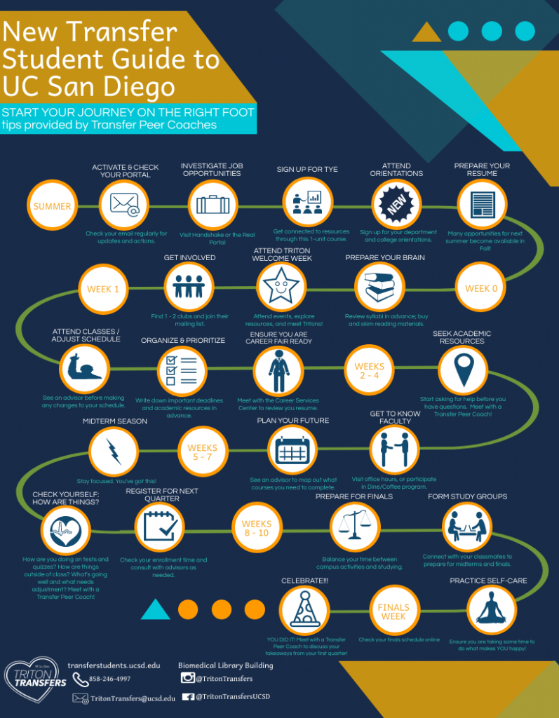 Transfer Student Services – BioSci Student Success Center